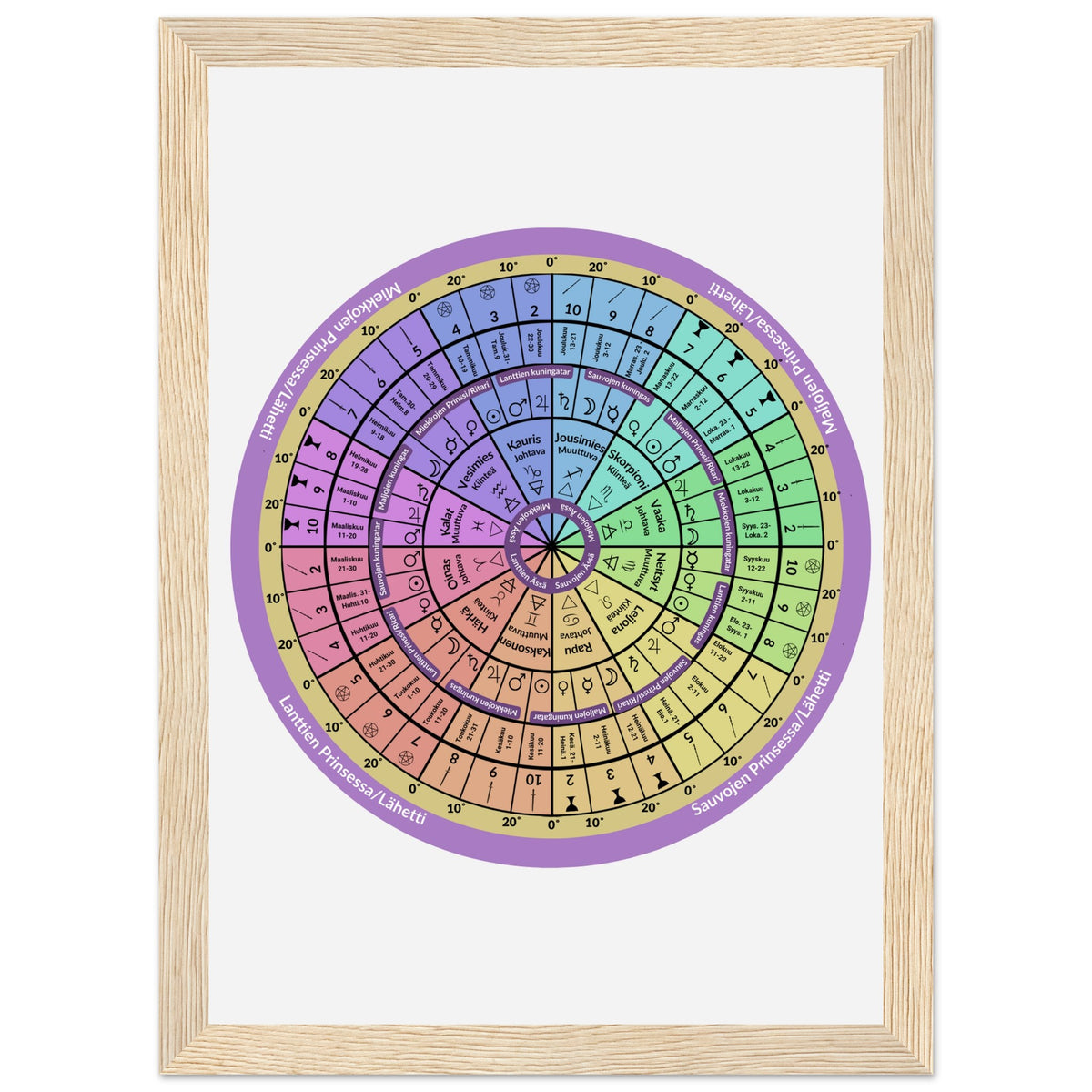 Decan walk - Tarot vuodenpyöräjuliste 30x30cm - Premium Matte Paperi p ...